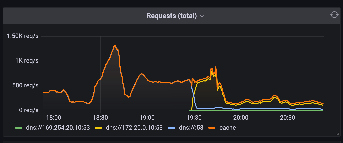 Optimizing EKS Costs: A Success Story with AWS Spot Instances